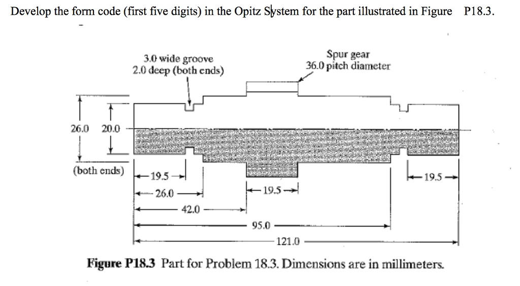 Solved Develop the form code (first five digits) in the | Chegg.com