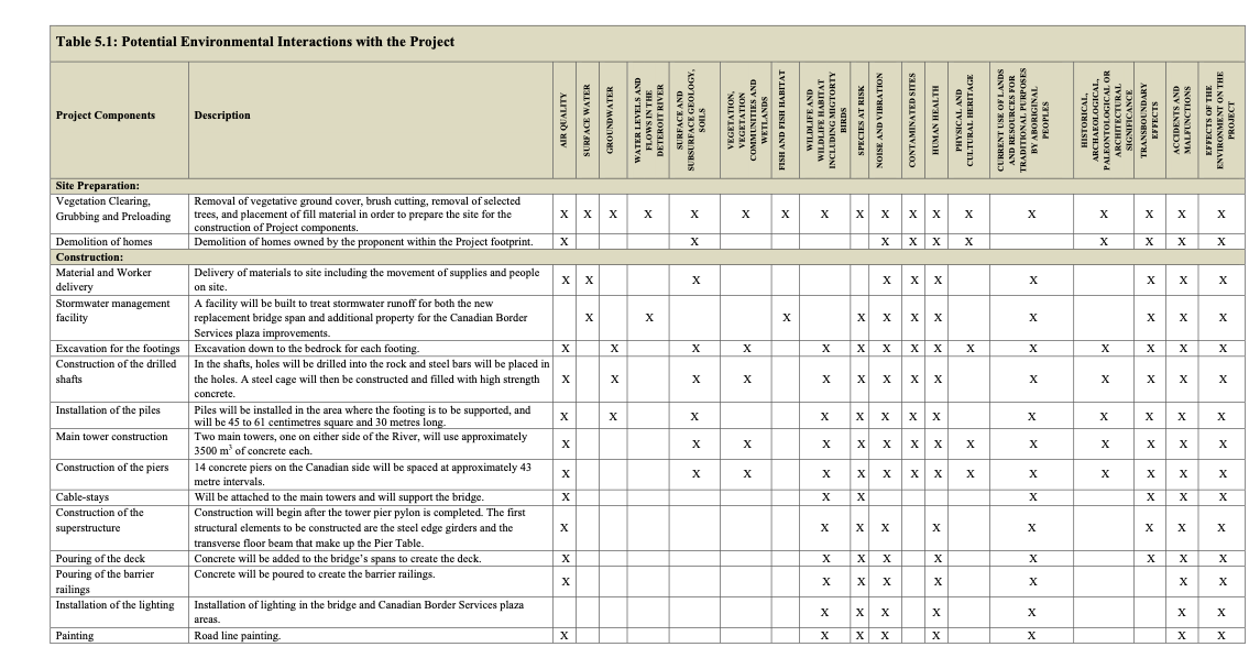 Solved Refer to Table 5.1 and discuss the health effects | Chegg.com