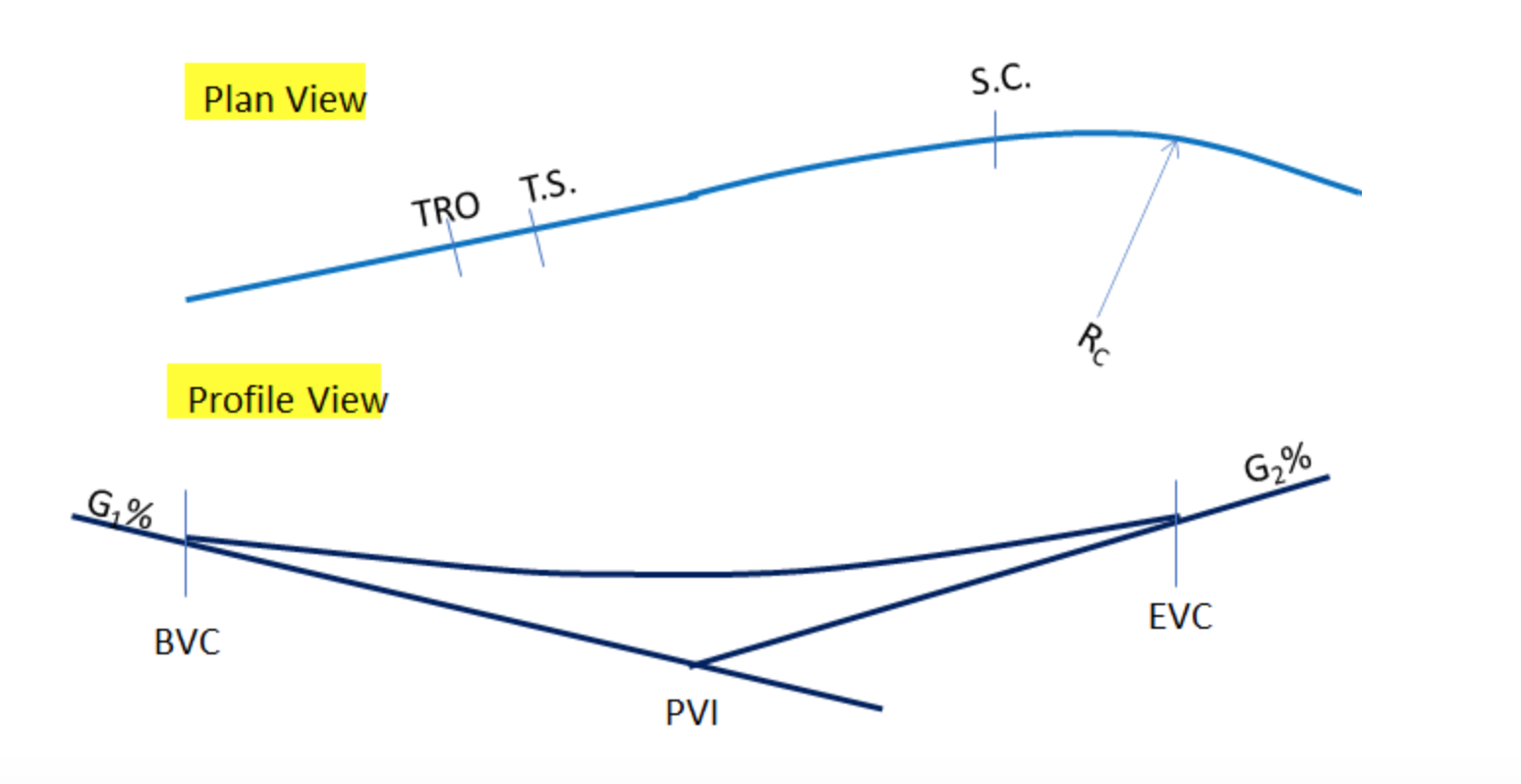 In the sketch below, the centerline alignment is | Chegg.com
