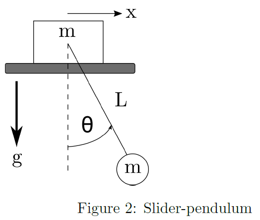 Solved 2. Consider the slider-pendulum shown in Fig. 2. A | Chegg.com