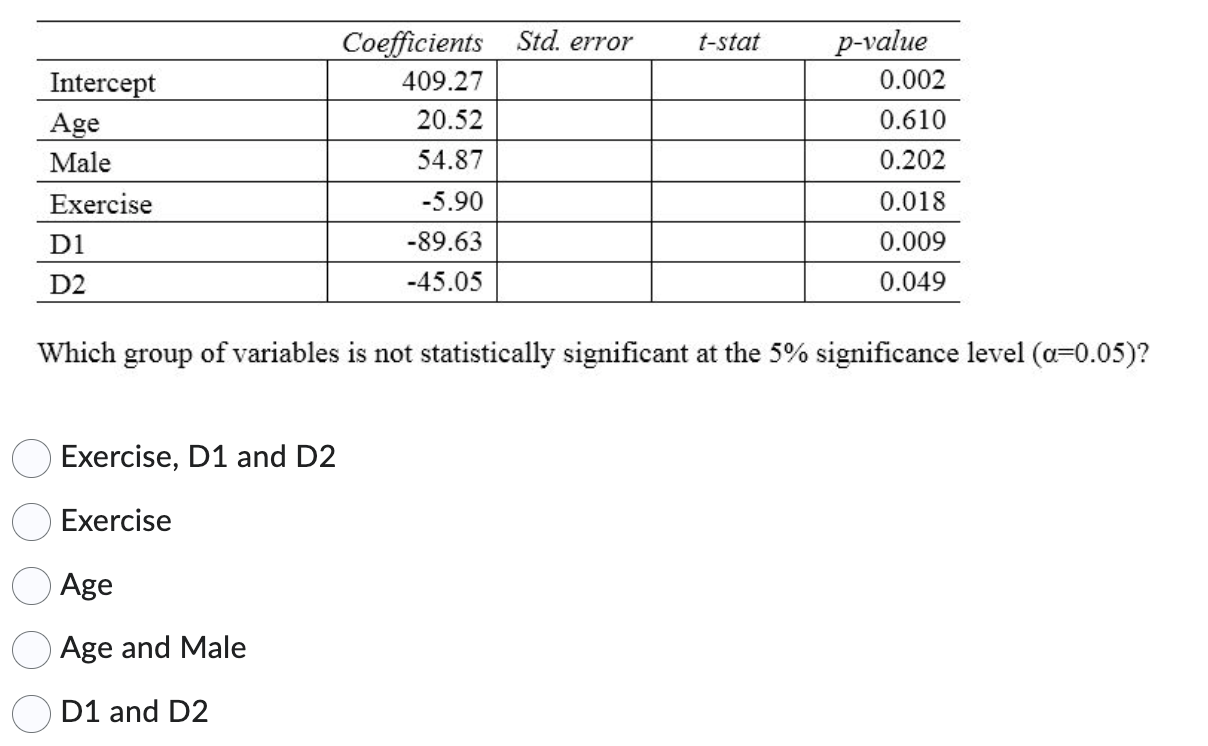 Solved \table[[,Coefficients,Std. | Chegg.com
