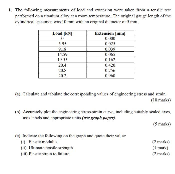 Solved 1. The following measurements of load and extension | Chegg.com
