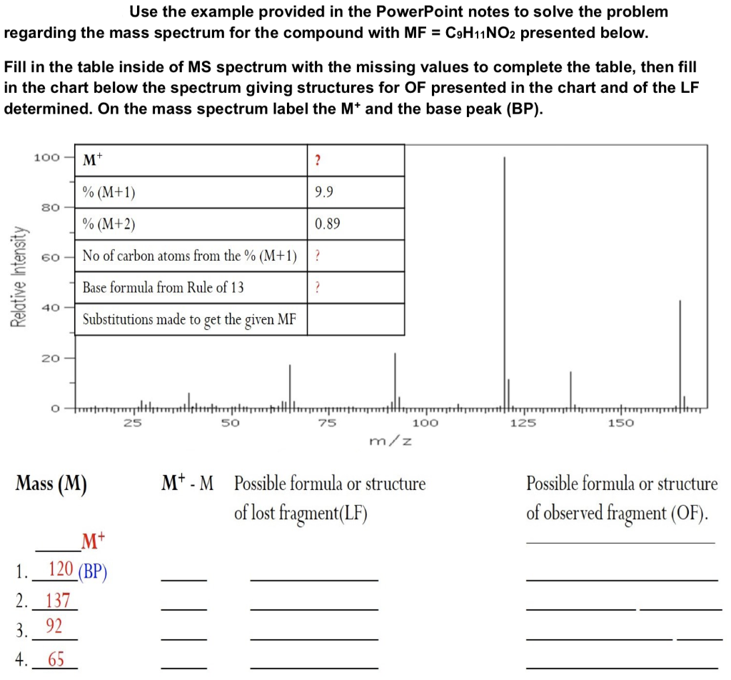 Use the example provided in the PowerPoint notes to | Chegg.com