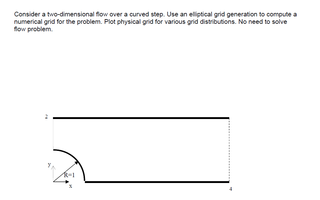 Solved Consider a two-dimensional flow over a curved step. | Chegg.com