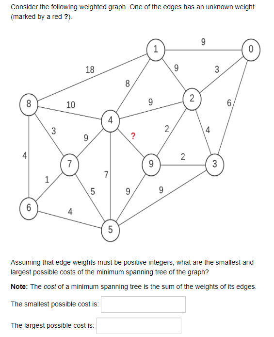 Solved Consider the following weighted graph. One of the | Chegg.com