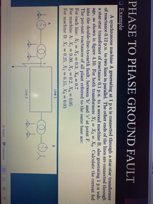 Solved PHASE TO PHASE GROUND FAULT Example A synchronous | Chegg.com