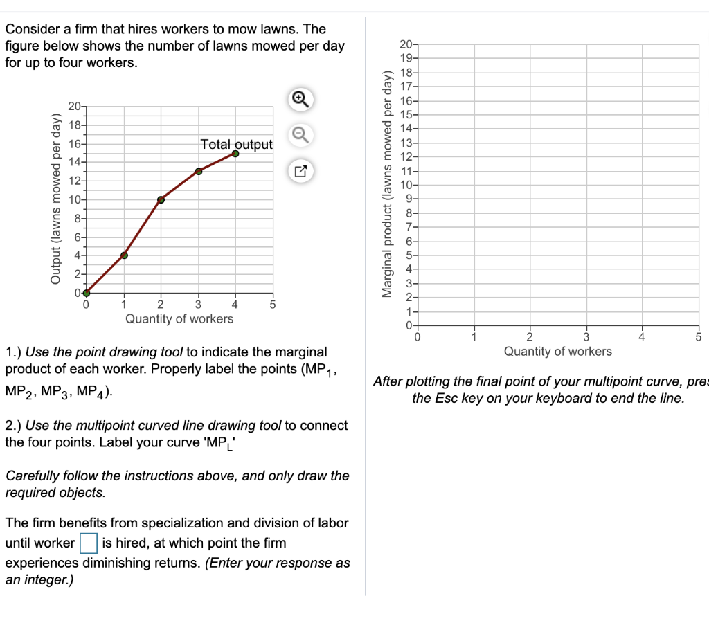 Solved Consider a firm that hires workers to mow lawns. The | Chegg.com