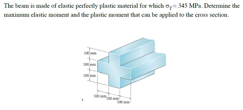 Solved The beam is made of elastic perfectly plastic | Chegg.com