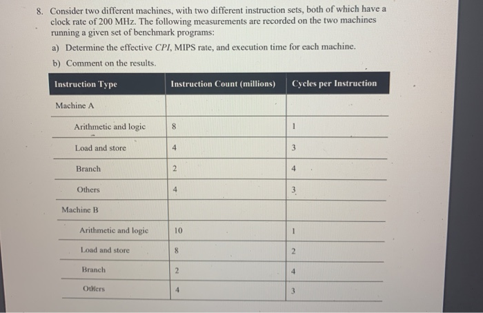 Solved 8. Consider two different machines, with two | Chegg.com