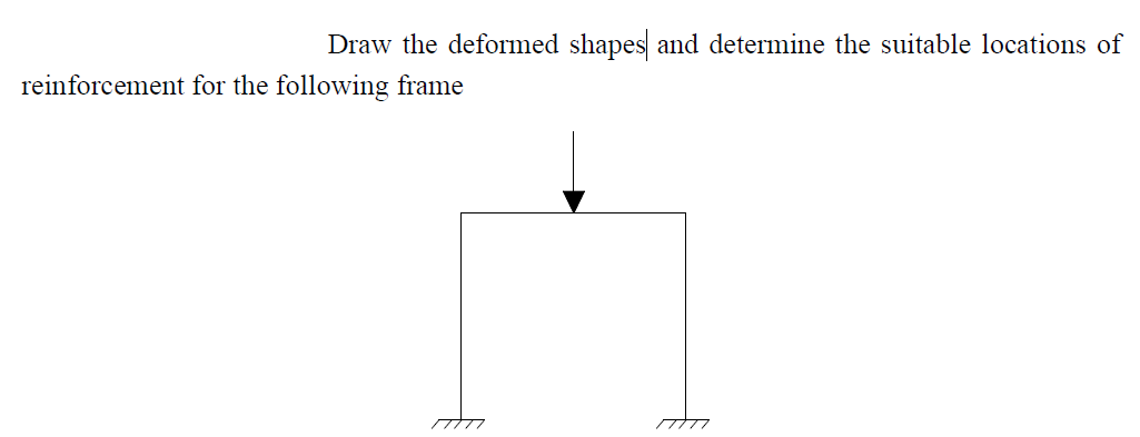 Solved Draw the deformed shapes and determine the suitable | Chegg.com