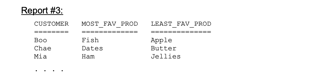 Solved Need an SQL query please Ive attached a sample of | Chegg.com