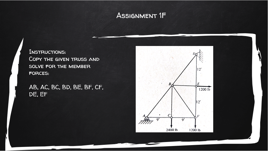 Solved ASSIGNMENT 1F INSTRUCTIONS: COPY THE GIVEN TRUSS AND | Chegg.com