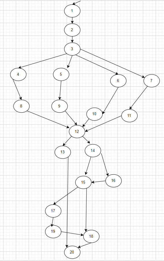 Solved Software Testing and Quality problem Please help me | Chegg.com