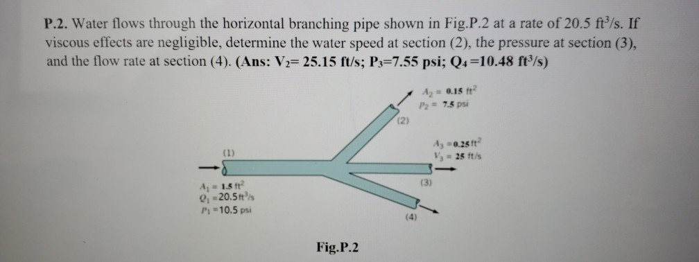 Solved P.2. Water flows through the horizontal branching | Chegg.com