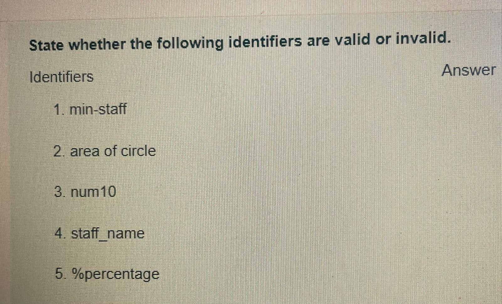 Solved State whether the following identifiers are valid or | Chegg.com