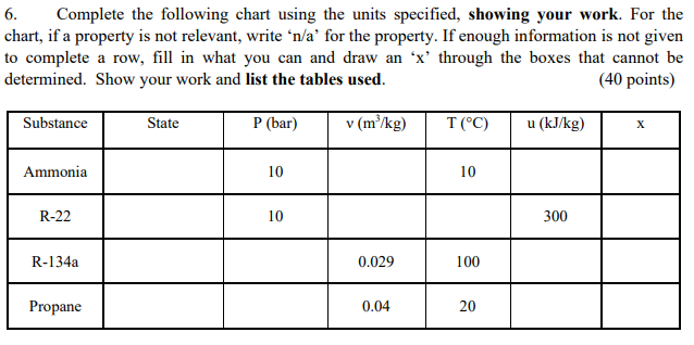 Solved 6. Complete the following chart using the units | Chegg.com