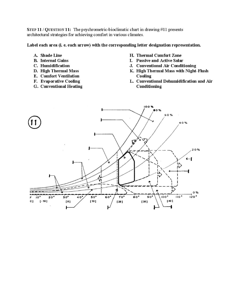 Solved The psychrometric-bioclimatic chart in drawing #11 | Chegg.com