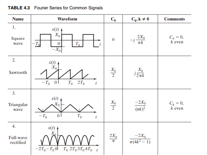 Solved 4.11. Find the combined trigonometric form of the | Chegg.com
