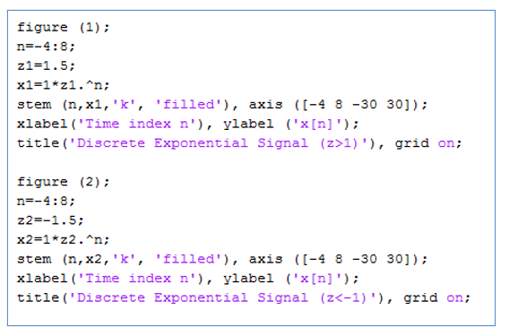 Solved figure (1); n=-4:8; z1=1.5; x1=1*21. n; stem | Chegg.com