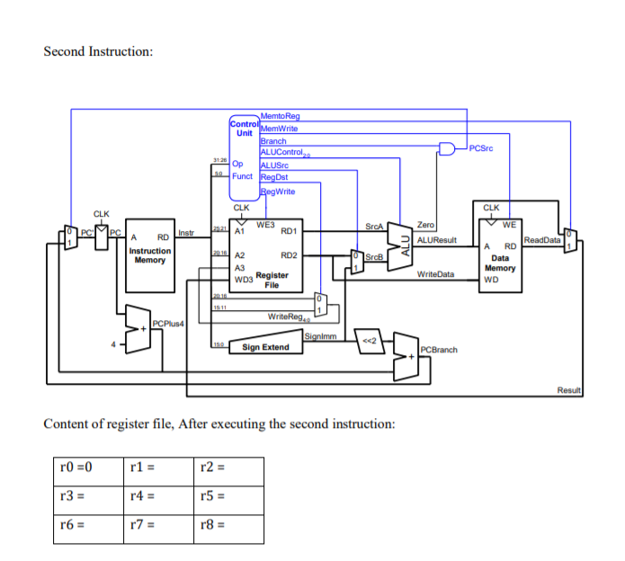 6. Please use the following single-cycle processor | Chegg.com
