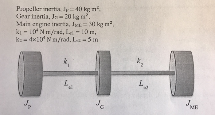 Solved Propeller inertia, J_p = 40 kg m^2, Gear inertia, J_G | Chegg.com