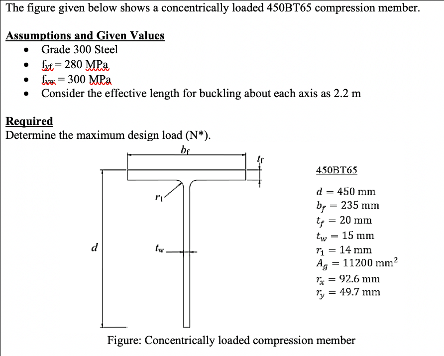 WHAT IS THE YIELD SLENDERNESS LIMIT λey OF | Chegg.com