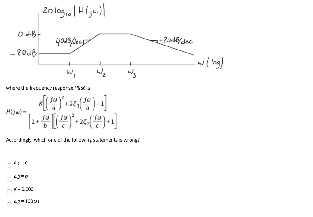Solved 2010g10 ( H (jw) 1 O dBt 40dB/deco -20dB/dec -80dB w | Chegg.com