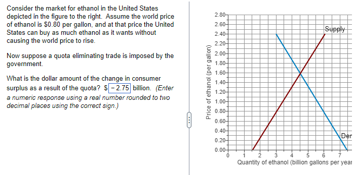 Solved Consider the market for ethanol in the United States | Chegg.com