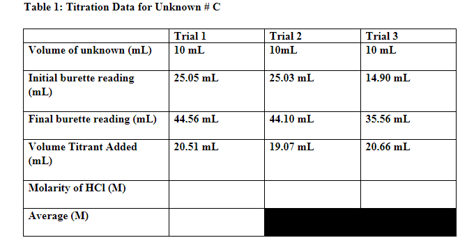 Solved Table 1: Titration Data for Unknown #C Trial 1 10 mL | Chegg.com