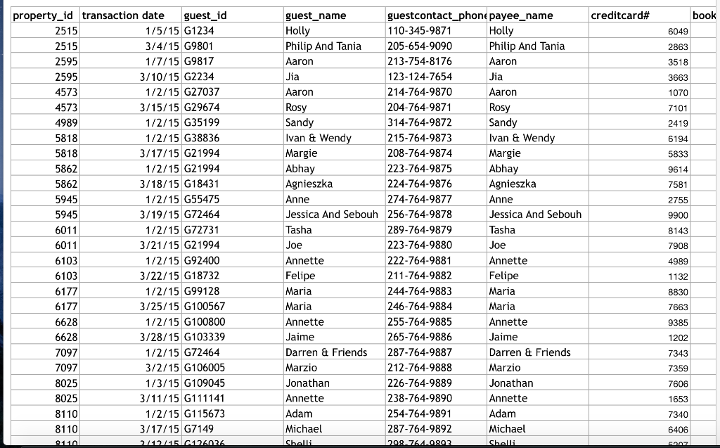 Solved Normalize the table to the 3NF tables. For each 3NF | Chegg.com