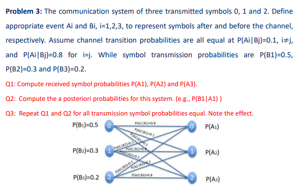 Solved Problem 3: The communication system of three | Chegg.com