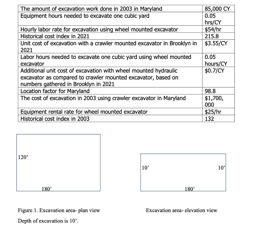 Solved a Q2). Calculate the direct of excavation work | Chegg.com