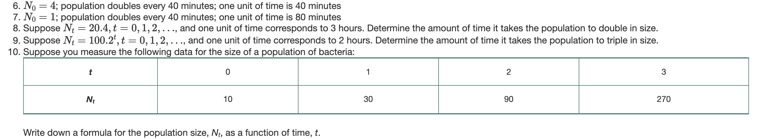 Solved N0=4; population doubles every 40 ﻿minutes; one unit | Chegg.com