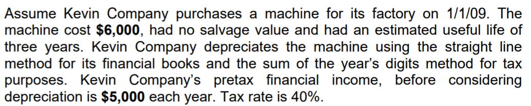 Solved There is supposed to be table with similar account | Chegg.com