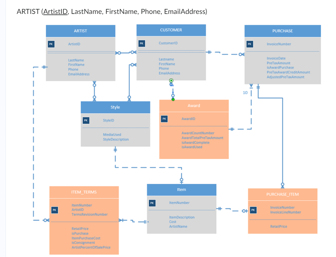 Solved Note: foreign keys not on the ERD, you will have to | Chegg.com