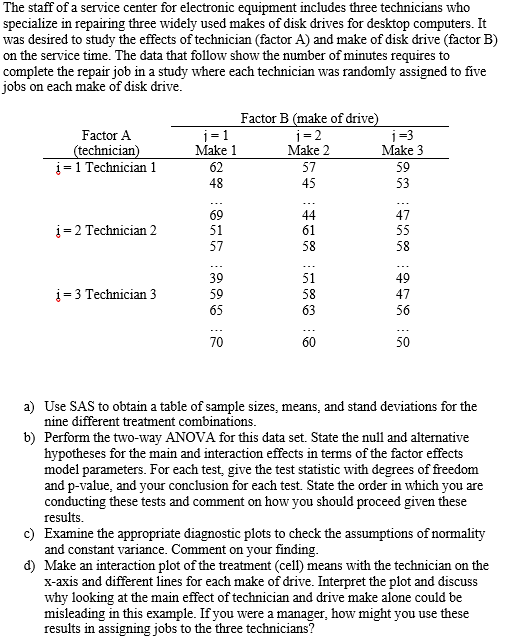 Solved The staff of a service center for electronic | Chegg.com