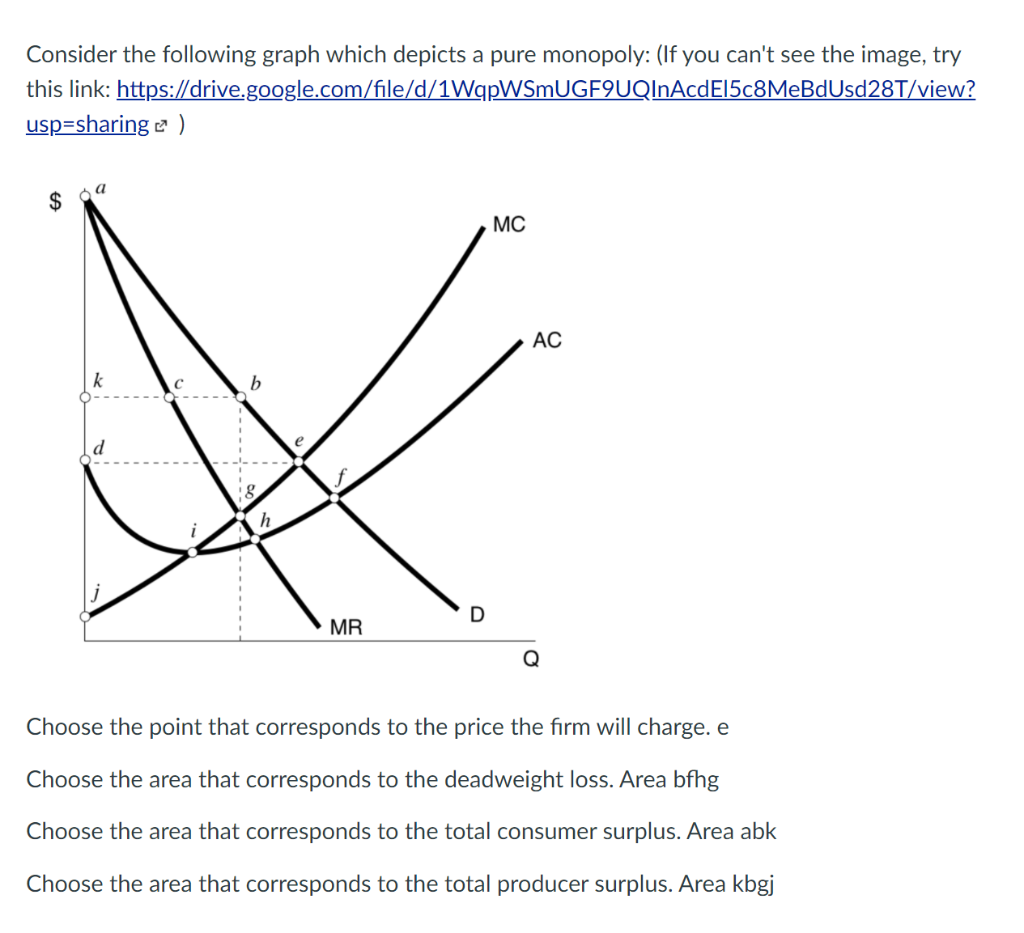 Solved Consider the following graph which depicts a pure | Chegg.com