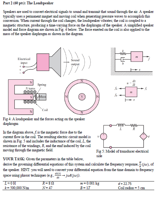 Part 2 (60 pts): The Loudspeaker Speakers are used to | Chegg.com