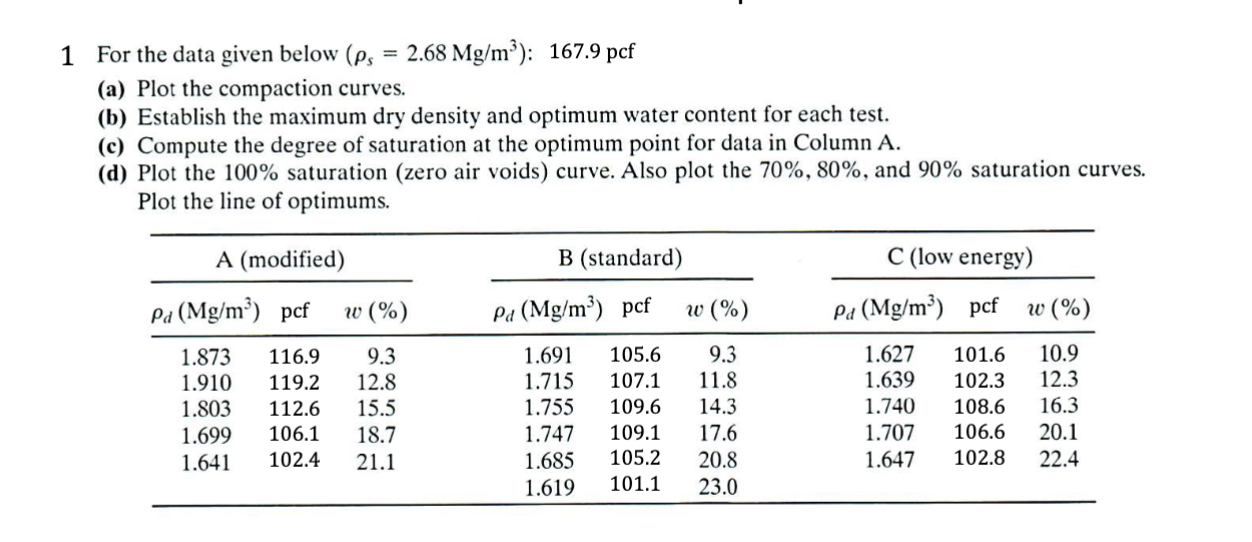 Solved 1 For The Data Given Below ρs268mgm31679pcf 
