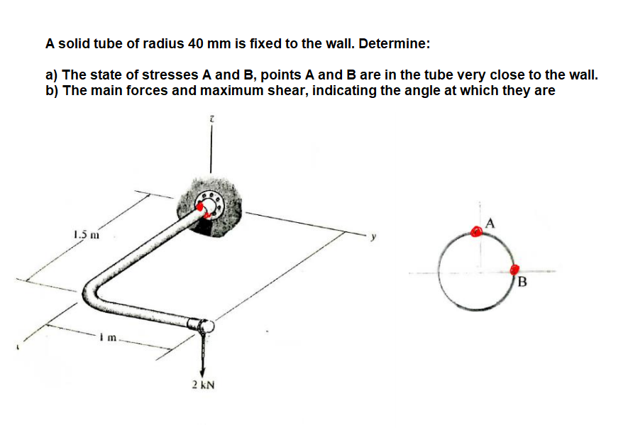 Solved A solid tube of radius 40 mm is fixed to the wall. | Chegg.com