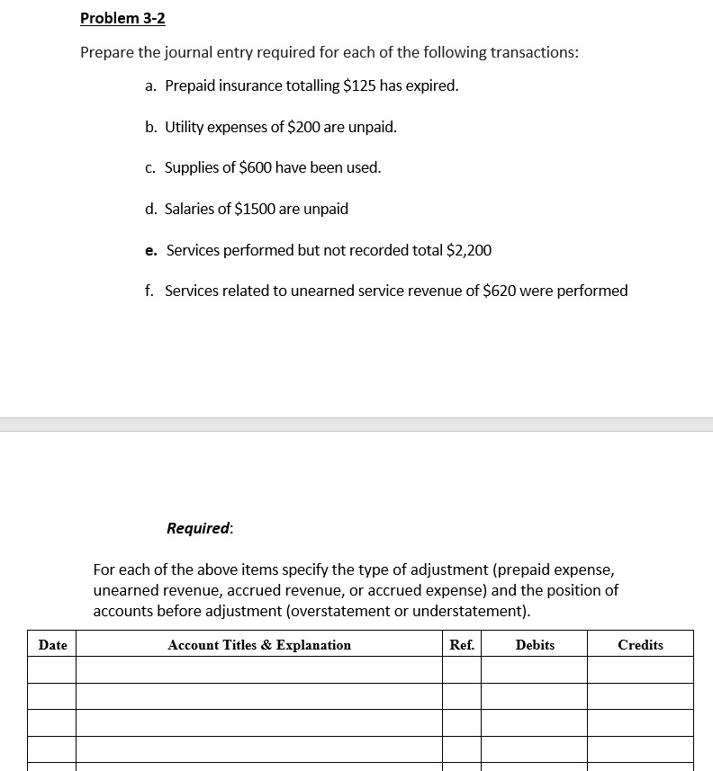 Solved Prepare the journal entry required for each of the | Chegg.com