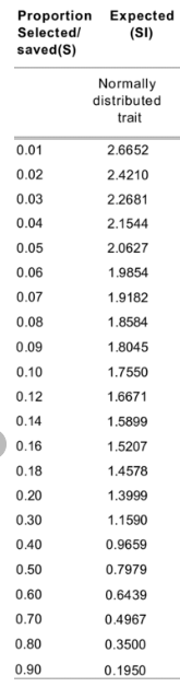 The objective of this exercise is to understand the | Chegg.com