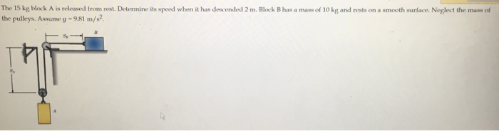 Solved The 15 kg block A is released from rest. Determine | Chegg.com