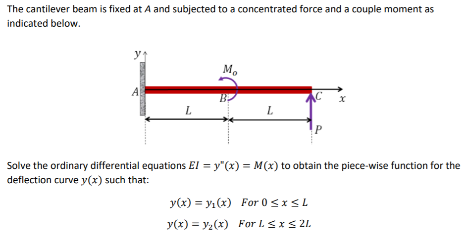 Solved The cantilever beam is fixed at A and subjected to a | Chegg.com