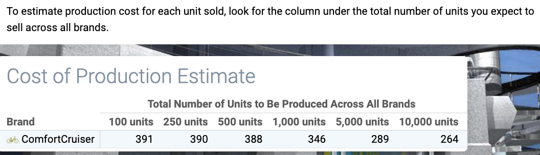 Solved To estimate your production costs, you need to | Chegg.com