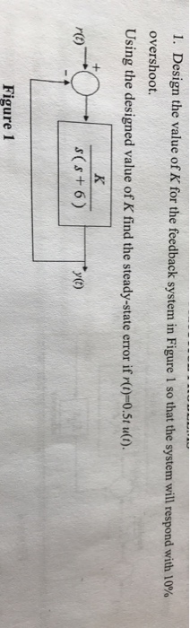 Solved Design the value of AT for the feedback system in | Chegg.com