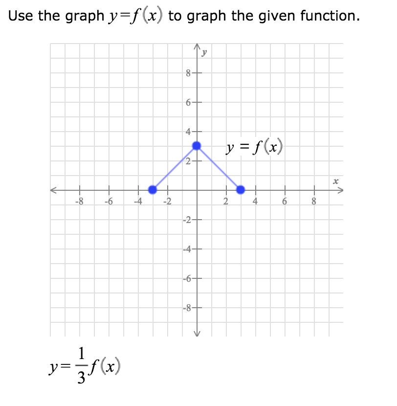 Solved Use the graph y=f(x) to graph the given function | Chegg.com