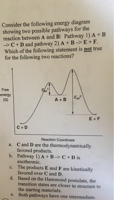 Solved Consider the following energy diagram showing two | Chegg.com