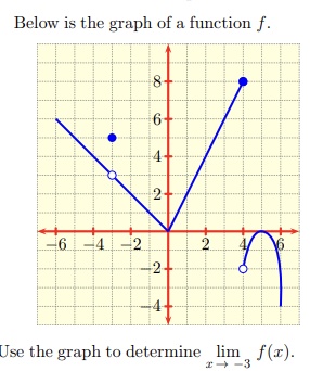 Solved Use the graph to determine limx→-3f(x). | Chegg.com