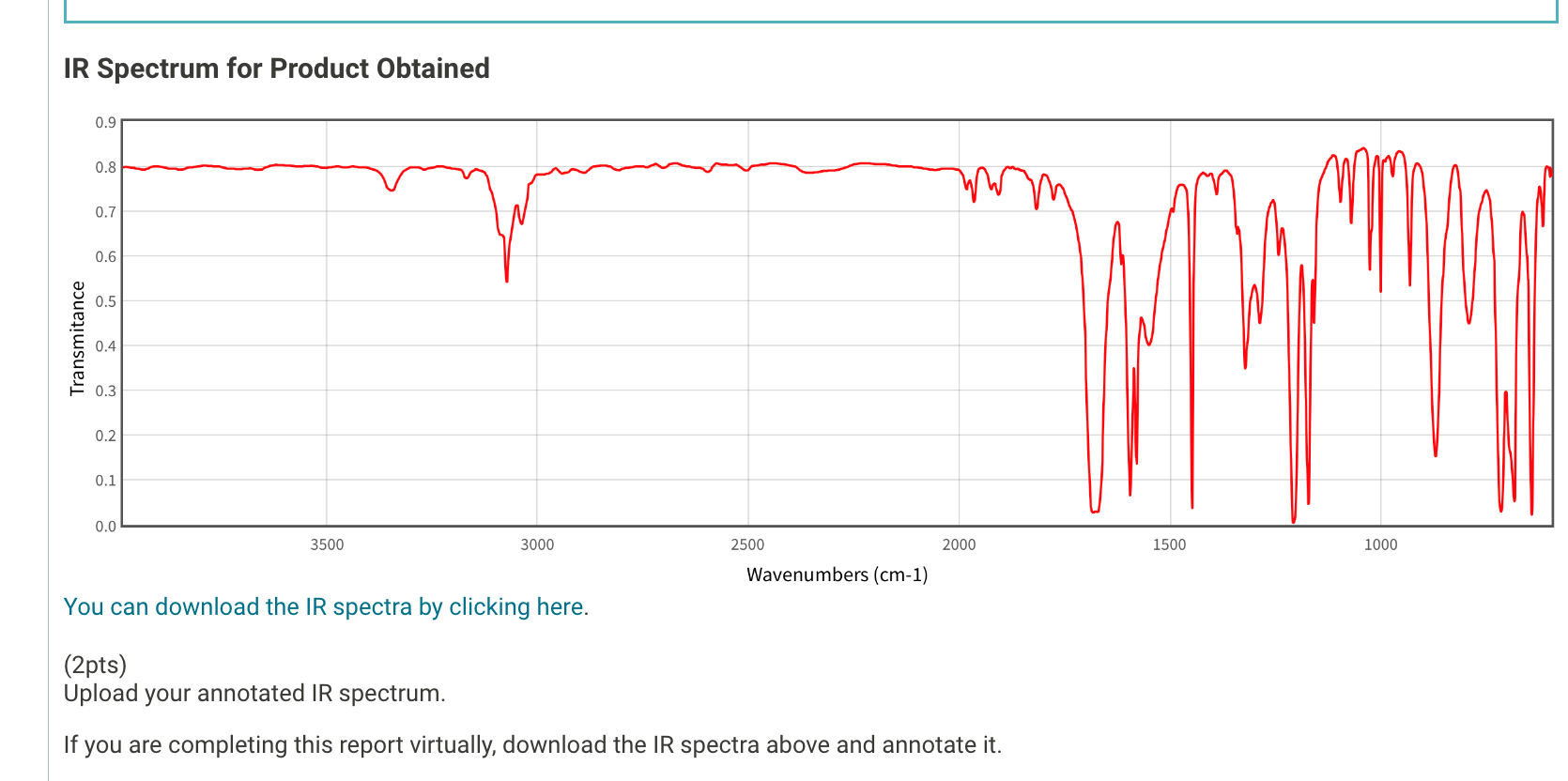 Solved \r\n(2pts) Complete the table with 3 Major IR peaks. | Chegg.com